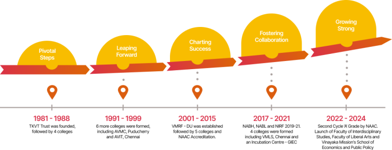 About VMRF | VSEP